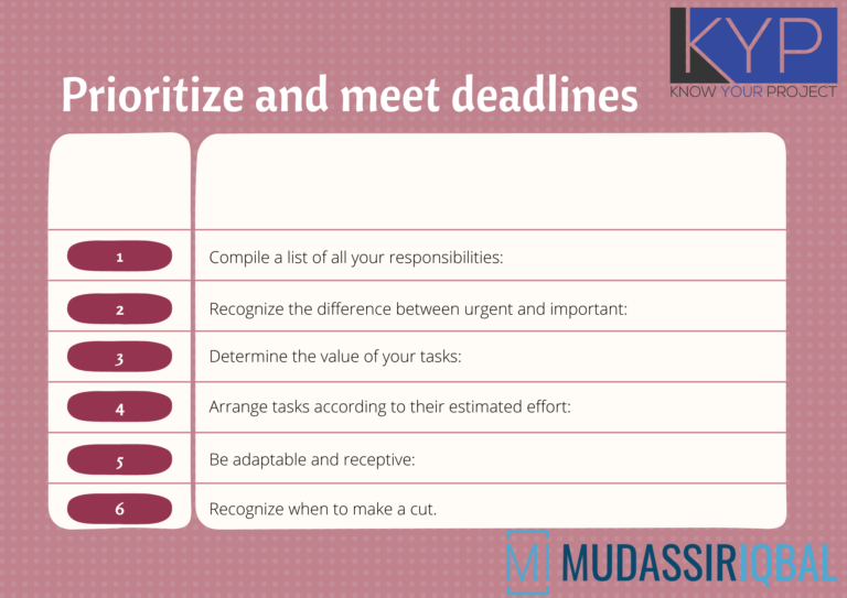 How to Prioritize and meet deadlines when everything is Number 1 - MI How to Prioritize and meet deadlines when everything is Number 1 - MI