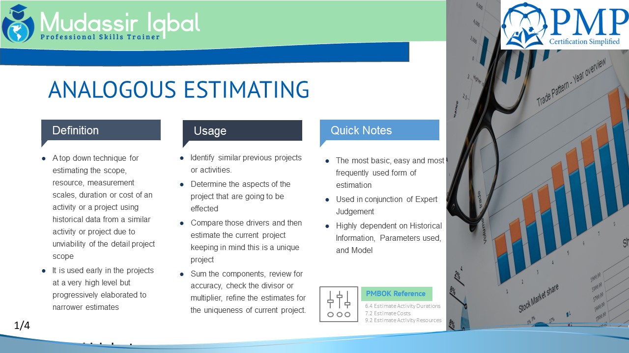 Analogous Estimation Pmp Capm Mudassir Iqbal