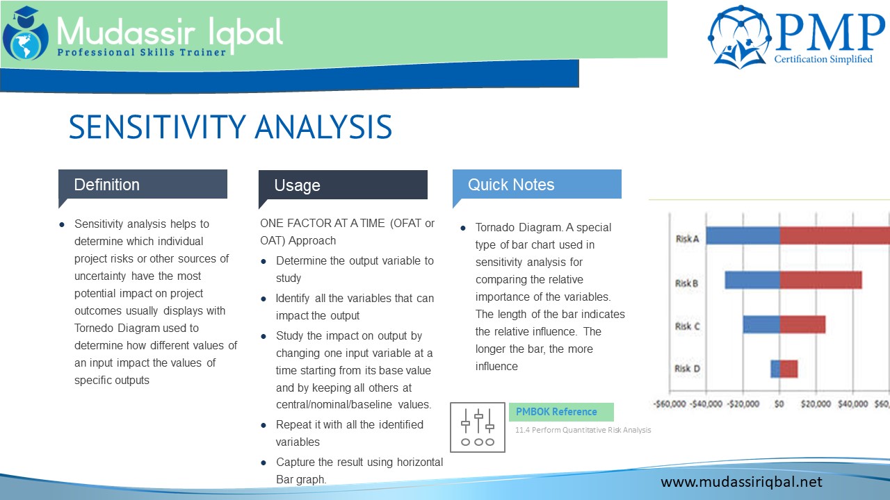 Quantitative Risk Analysis : PMP/CAPM - Mudassir Iqbal Quantitative Risk Analysis : PMP/CAPM - Mudassir Iqbal