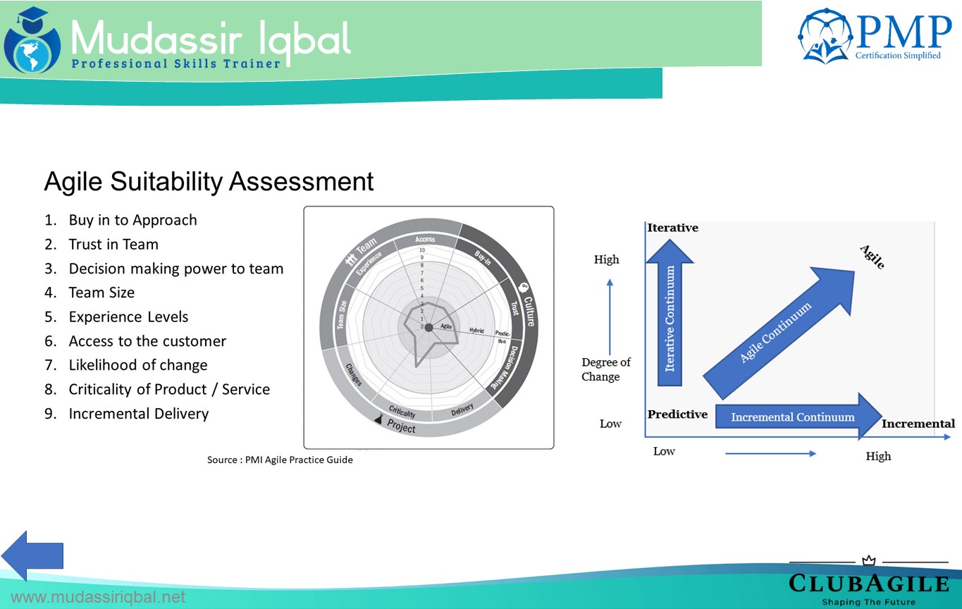 Predictive, Adaptive and Hybrid Approaches - Mudassir Iqbal Predictive, Adaptive and Hybrid Approaches - Mudassir Iqbal