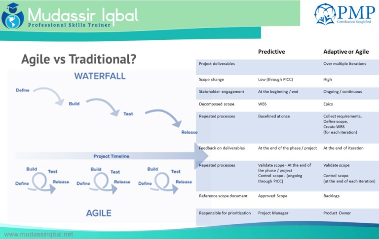 Agile Terminologies - Mudassir Iqbal Agile Terminologies - Mudassir Iqbal