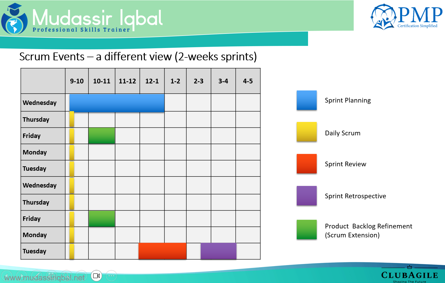 Agile Terminologies - Mudassir Iqbal Agile Terminologies - Mudassir Iqbal